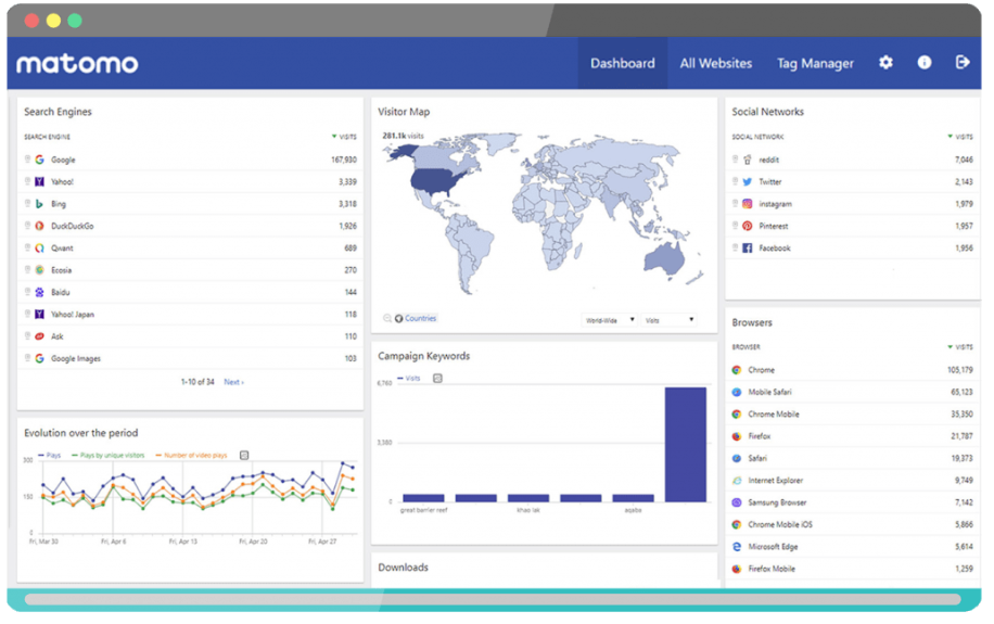 The Most Powerful Mobile App Analytic Tools & Which to Use | Appetiser