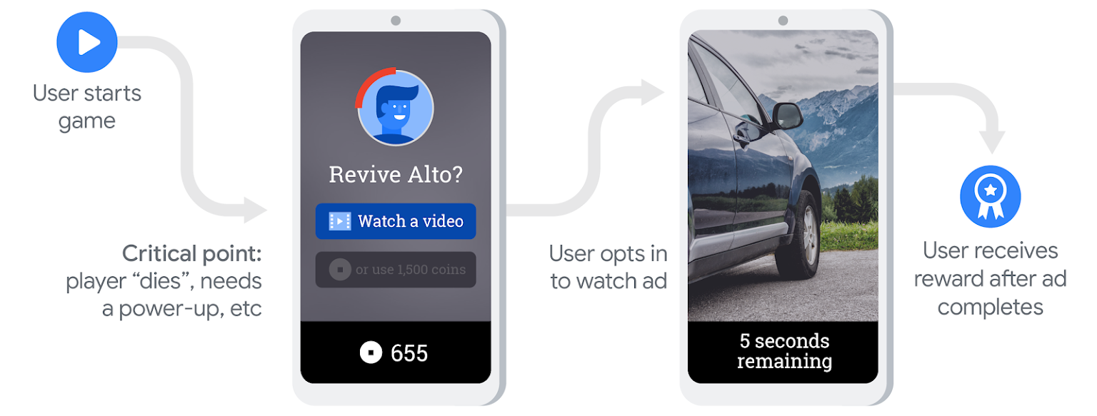 How Do Free Apps Make Money: Your Burning Questions Answered!