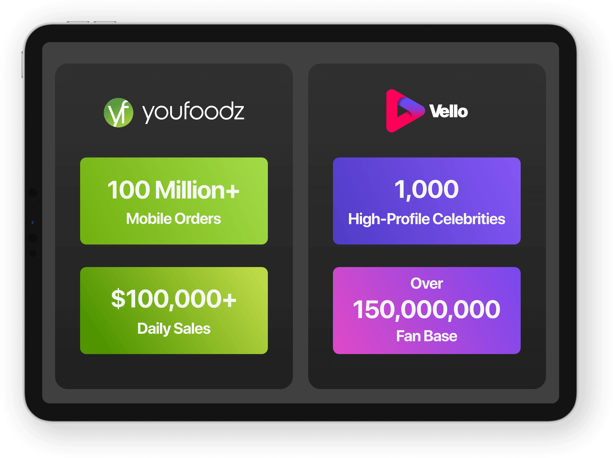 Best App Design and Development Services | Appetiser