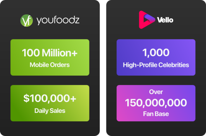 Best App Design and Development Services | Appetiser