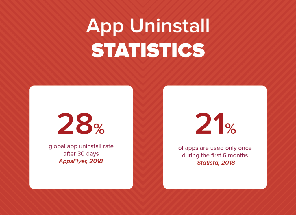 Keep Users Hooked: Ultimate Guide to Mobile App Retention