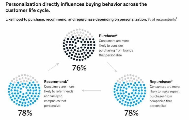 Keep Users Hooked: Ultimate Guide to Mobile App Retention