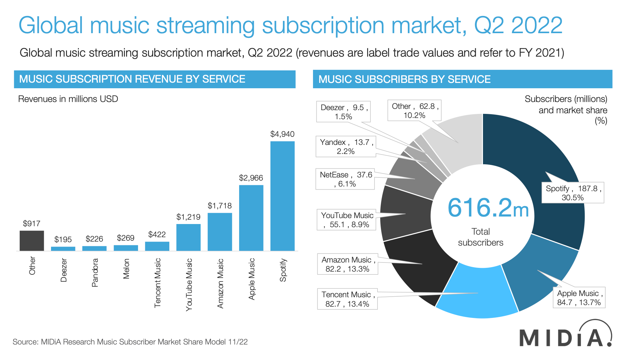 8 Types of Mobile Advertising Proven to Drive Engagement and Revenue ...