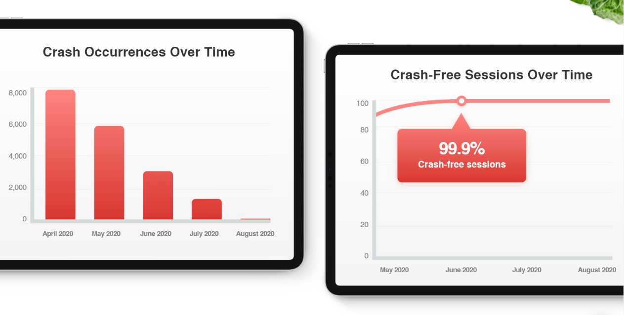 What Makes a Good App? 5 Killer Mobile App Features and Examples in ...