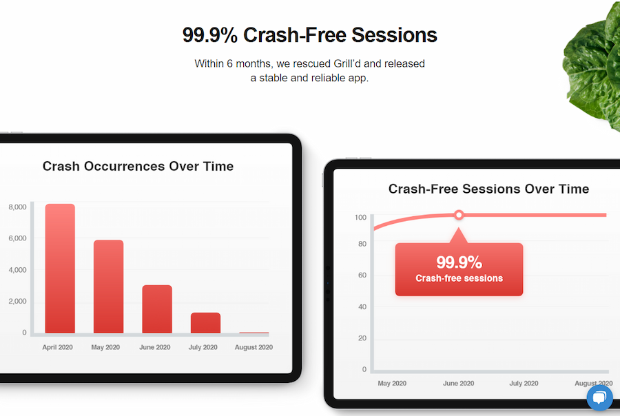 Resolving the Hybrid vs. Native Apps Dilemma in 2024 | Appetiser