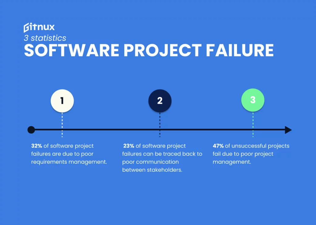 Software Development Outsourcing: How to Navigate It Effectively to ...