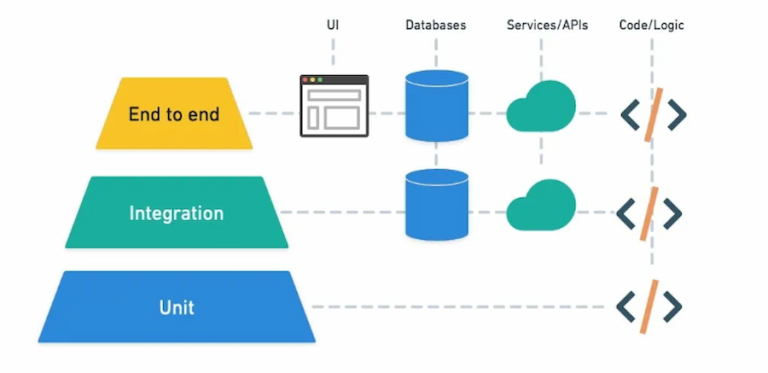 Software QA vs. Software QE: What’s the Difference?