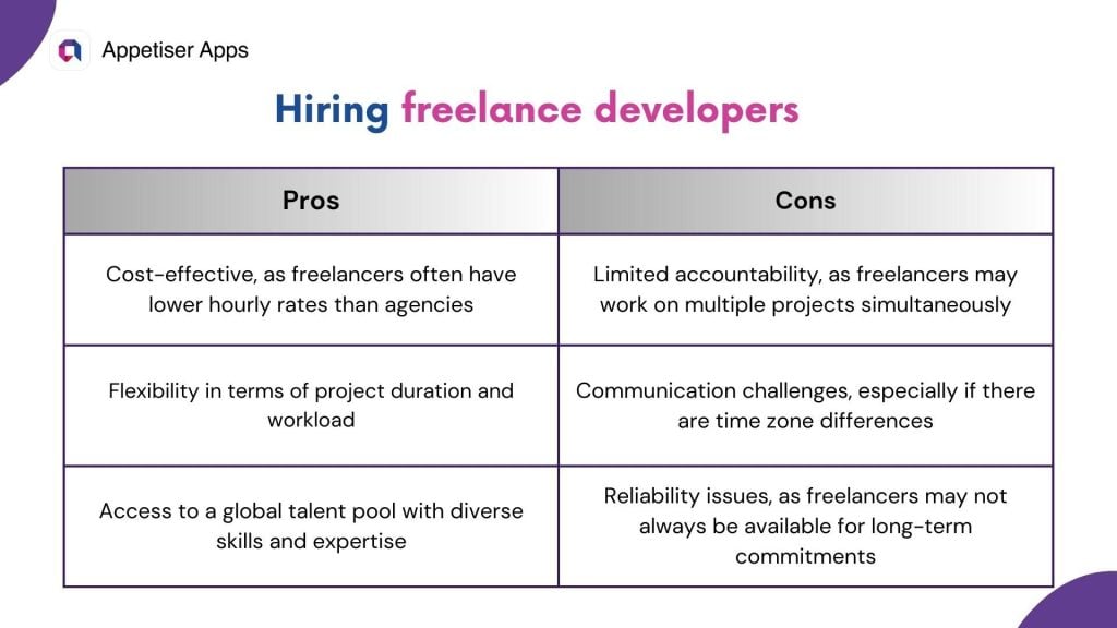 Ultimate Guide: How to Hire a Front-End Developer