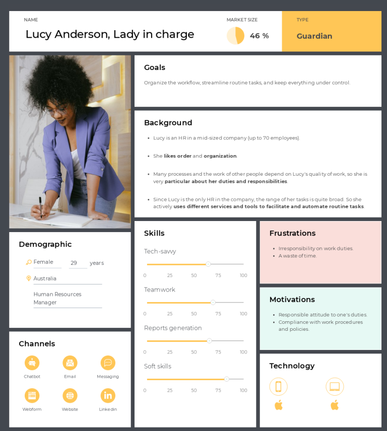 Creating Personas for UX (With 5 Template Examples) | Appetiser