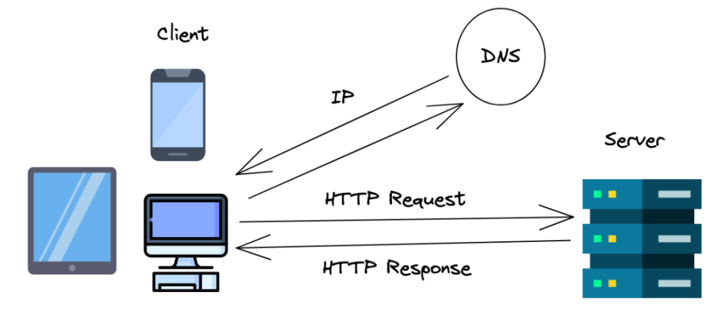 How to Improve Web Page Performance and Keep Visitors Happy