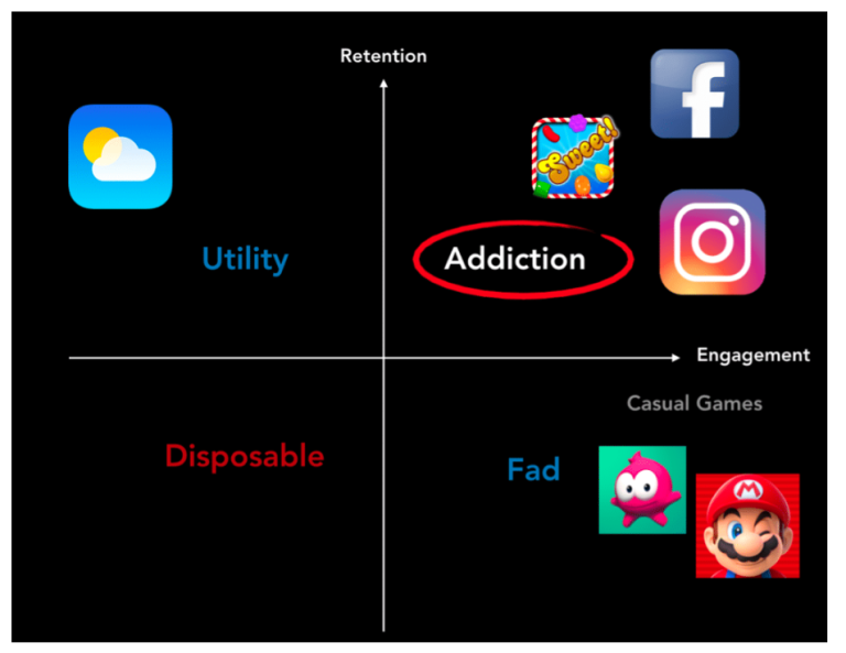 Key Mobile App Industry Statistics for 2026 & Their Importance